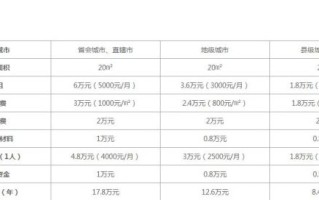 古茗奶茶店加盟费多少_古茗奶茶店怎么加盟