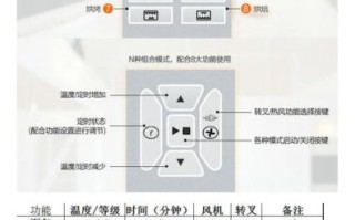 长帝烤箱功能图标怎么用_烤箱图标含义