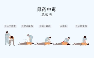 吃了老鼠药会中毒死吗_老鼠药中毒多久发作
