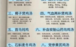 鸡汤怎么熬才金黄_鸡汤熬制详细步骤