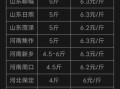 肉兔价格现在多少钱一斤_2024年最新行情
