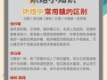 糖粉和白糖有什么区别_烘焙用糖怎么选