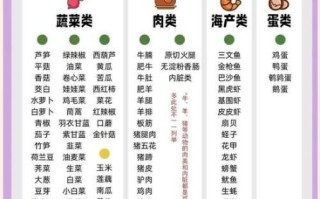 低碳水化合物食物有哪些_如何科学搭配低碳饮食