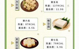 黑木耳烧豆腐的热量是多少_减脂期能吃吗