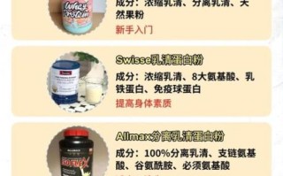蛋清粉和蛋清的区别_哪个更好