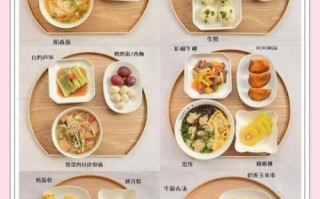 花样早餐100种做法_如何一周不重样