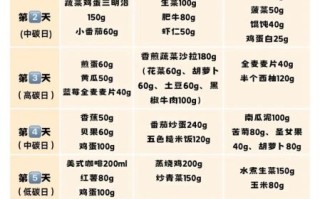 减肥食谱一周安排_低卡高蛋白菜谱表