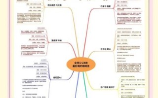 世界十大咖啡排名_哪种最好喝