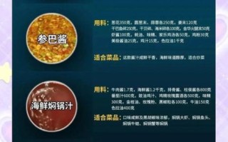 韩国烤肉蘸料汁怎么做_正宗配方比例是多少