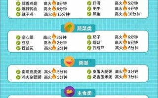 微波炉可以做什么美食_微波炉食谱大全