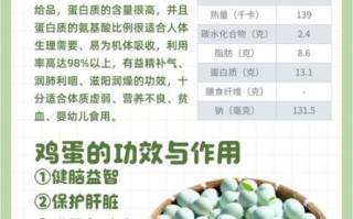 鸡蛋有什么营养价值_鸡蛋一天吃几个最好