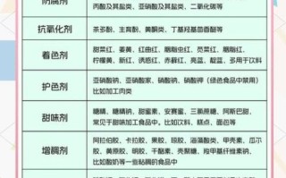 食品添加剂是什么_食品添加剂安全吗 食品添加剂是什么_食品添加剂安全吗