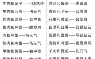 哪些食物不能一起吃_食物相克大全