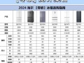 冰箱排名前十名2019_哪款最值得买