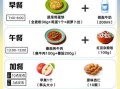 高血压冠心病吃什么好_一周食谱怎么安排