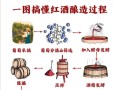 自酿葡萄酒的做法_家庭自酿葡萄酒常见问题
