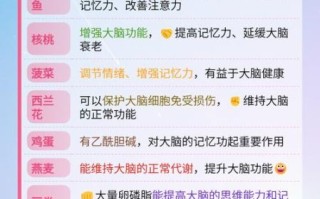 记忆力不好怎么改善_记忆力差吃什么