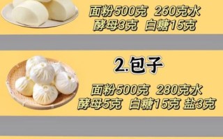 面粉早点100种吃法_怎么做才好吃