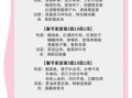 10人家庭请客菜单怎么搭配_家宴菜单推荐