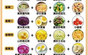 小孩早餐吃什么有营养_怎么搭配最科学