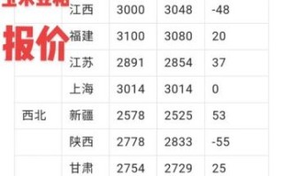 甜玉米价格最新行情2021_今年会涨吗
