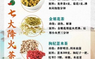 清热解毒喝什么茶效果好_哪些茶降火最快