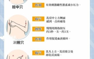 丰胸按摩怎么做_丰胸按摩多久见效