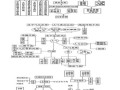 高考地理专题复习_如何系统梳理知识框架