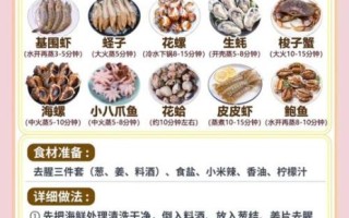 海鲜炒饭酱料怎么做_海鲜炒饭酱料配方