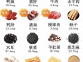 女性贫血吃什么补血最快_女性贫血食补推荐