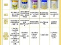 奶粉品牌排行榜10强_哪个牌子好