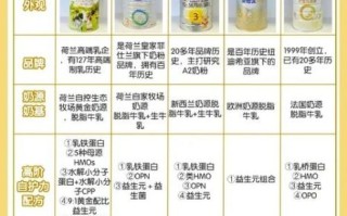 奶粉品牌排行榜10强_哪个牌子好