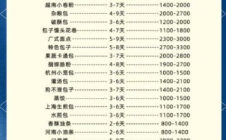 早点培训班需要多少钱_早点培训班学费一般多少