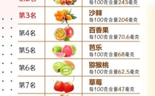 维生素高的水果排名_哪些水果维生素含量最高