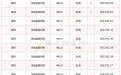 菜百今日金价多少钱一克_菜百黄金回收价格怎么算