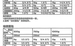 750克面包机配方比例_面包机做面包为什么失败