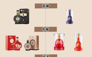 婚宴用酒推荐排行榜_婚宴用什么酒合适