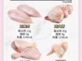 鸡胸肉热量大卡是多少_健身减脂能吃多少