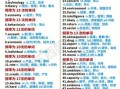 根据地理英语怎么读_地理词汇发音技巧