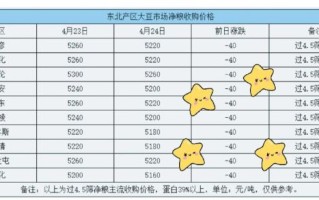 大豆期货价格受哪些因素影响_如何开户交易