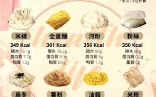 奥尔良粉热量是多少_减肥能吃吗