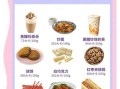 高热量食物有哪些_如何避免发胖