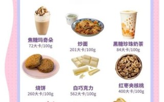 高热量食物有哪些_如何避免发胖
