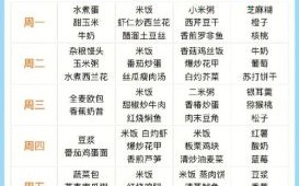 怀孕初期吃什么菜好_孕妇前三个月蔬菜推荐