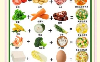 五菜汤的功效与配比_五菜汤怎么煮才有效