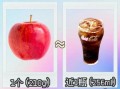吃一个苹果能消耗多少卡路里_苹果热量怎么算