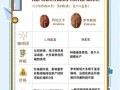 阿拉比卡咖啡豆和罗布斯塔咖啡豆的区别_哪个更好喝