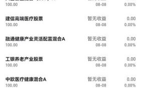 白酒基金值得长期持有吗_白酒基金什么时候买入好