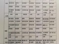 学校食堂菜谱有哪些_如何搭配一周营养餐