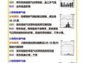 气候类型有哪些_如何根据地理气候选宜居城市